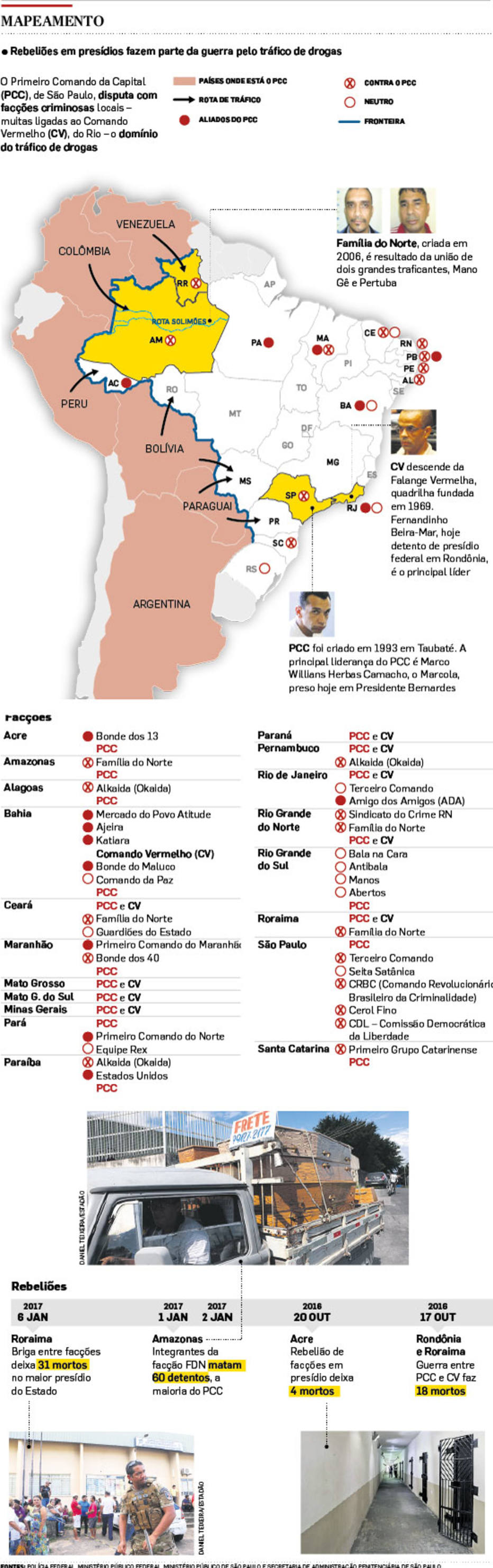 27 Facções Disputam Controle Do Crime Organizado Em Todos Os Estados Do