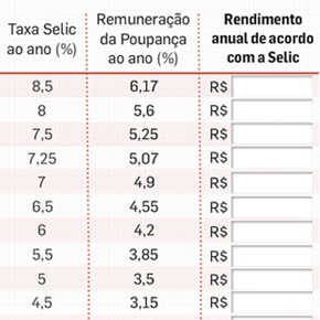 Calcule os rendimentos da nova poupança - Infográficos - Estadão